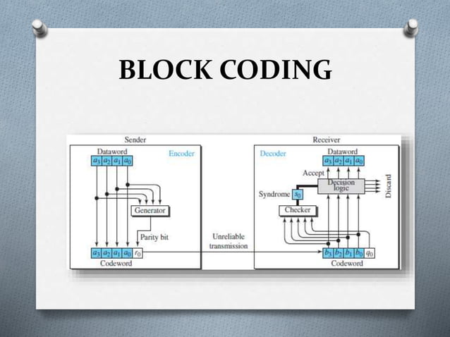 Error Detection and Correction - Data link Layer | PPTX