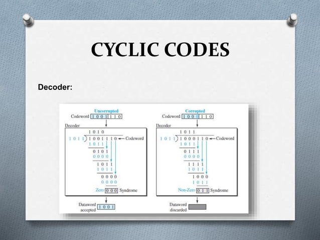 Error Detection And Correction Data Link Layer Ppt