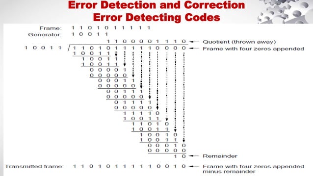 Error Detection Methods Computer Networks Pptx Computing