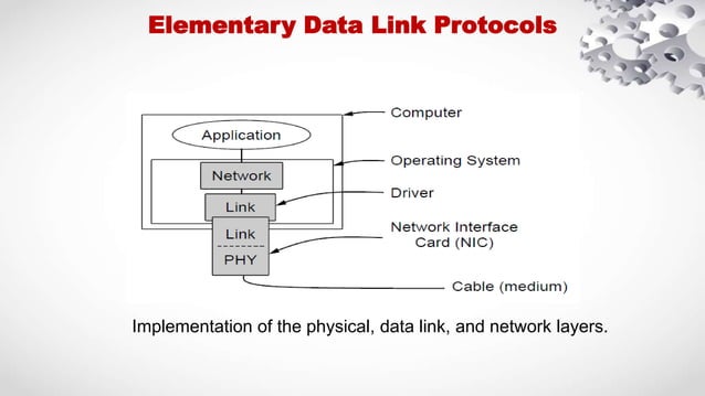 Error detection methods-computer networks | PPTX | Computing ...