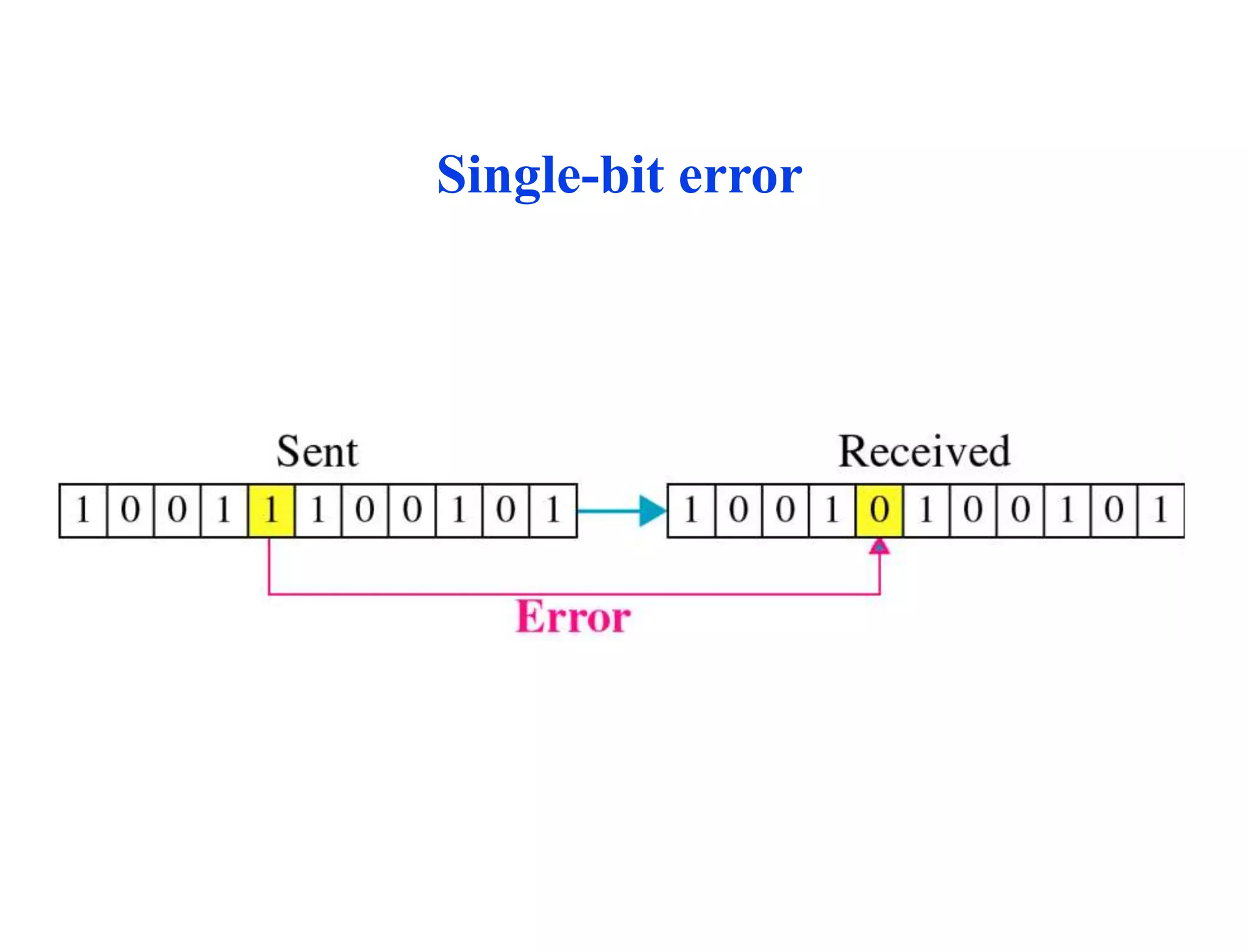 error detection.ppt
