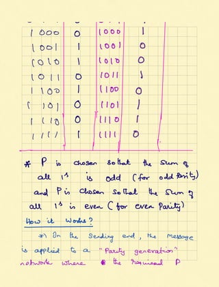 Error detection .pdf