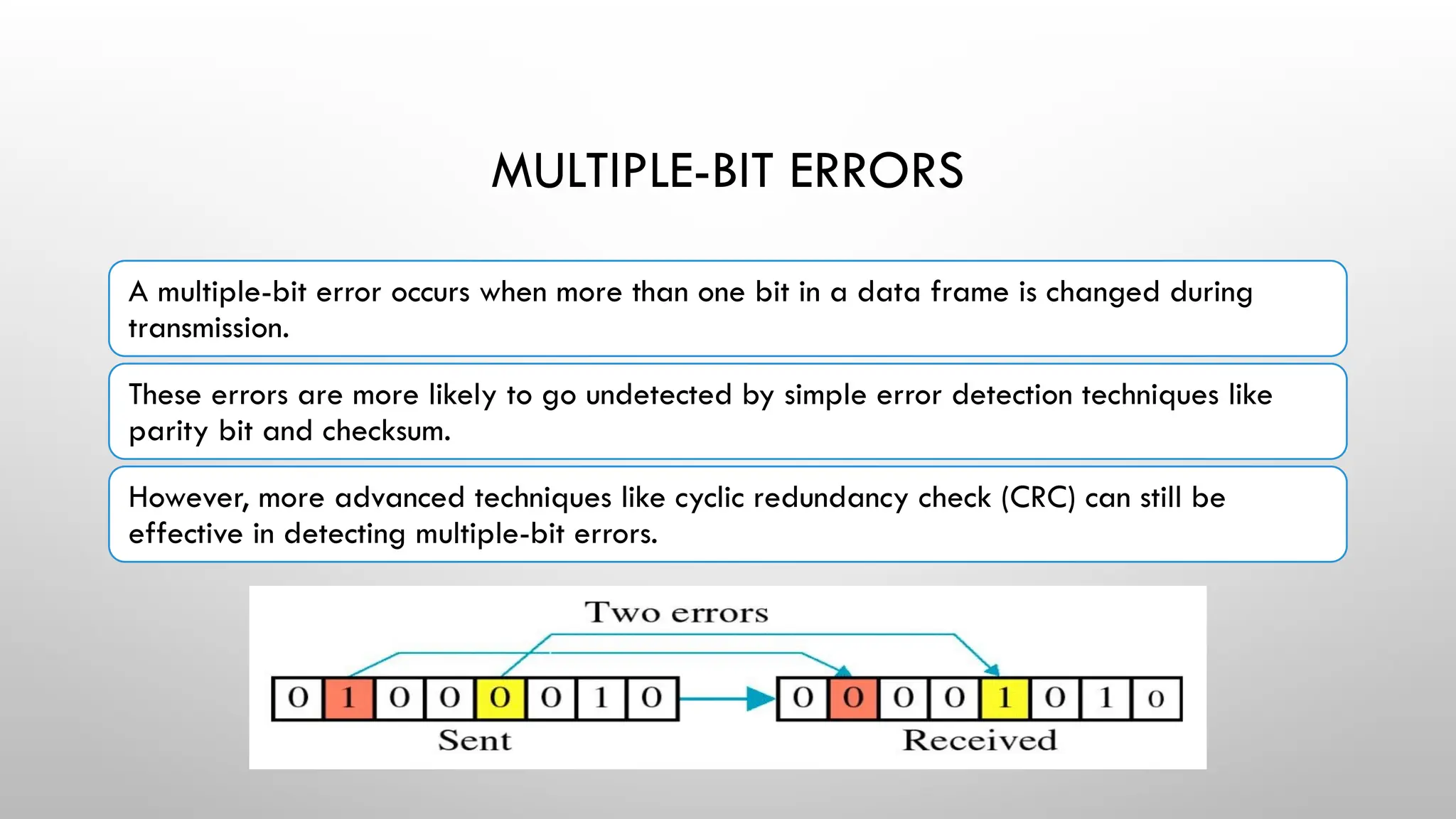 Error Detection in Data link layer or Transport layer | PPTX