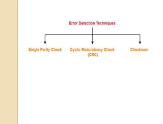 Error detection | PPTX