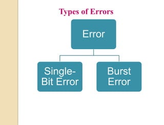 Error detection | PPT