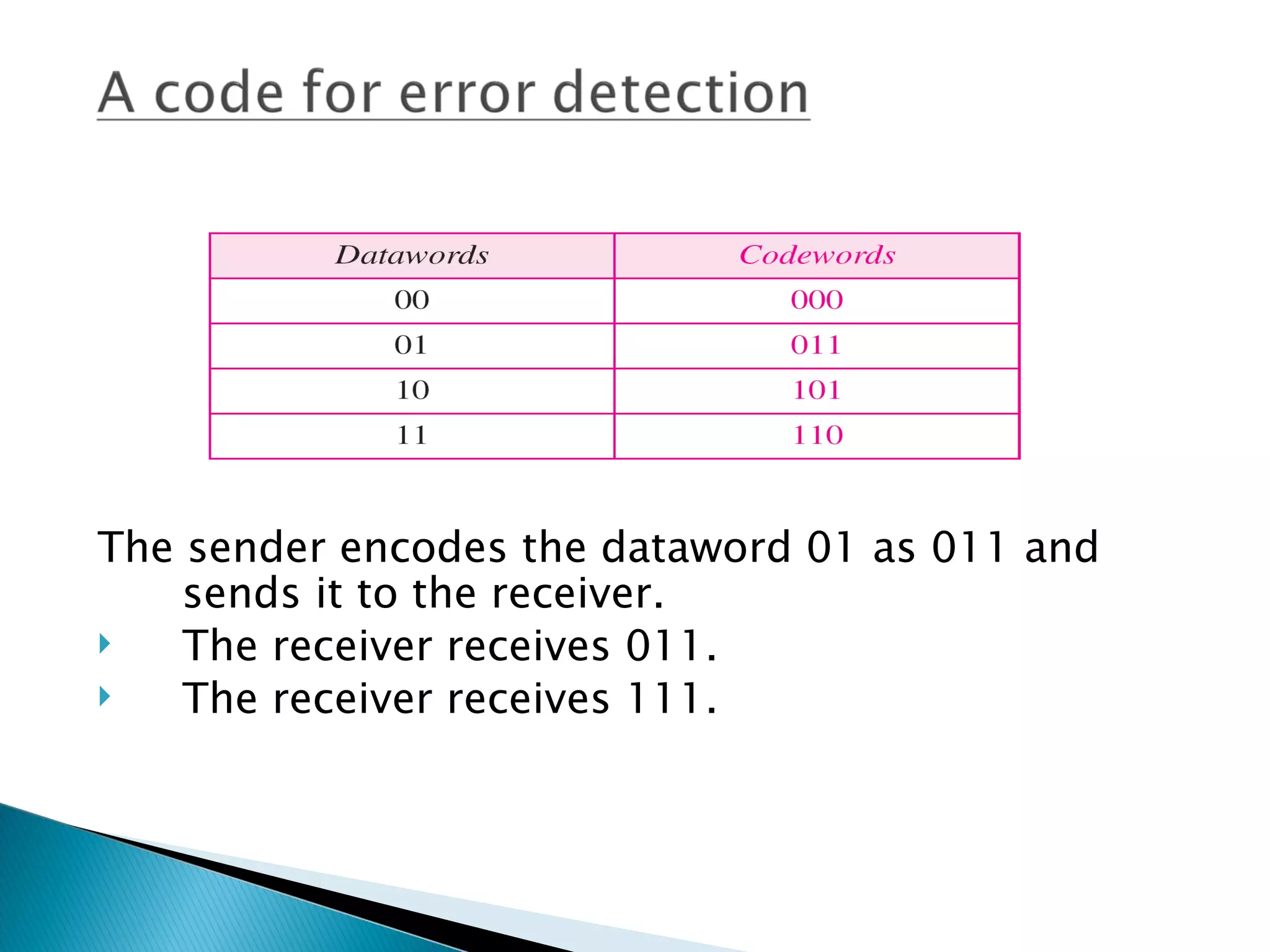 Error detection and correction | PPT | Programming Languages | Computing