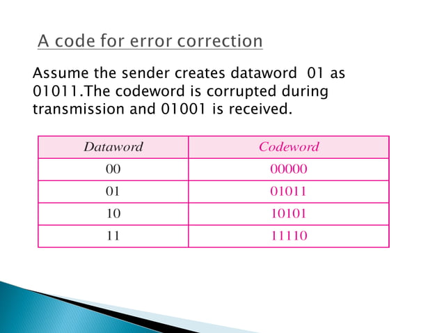 Error detection and correction | PPT | Programming Languages | Computing