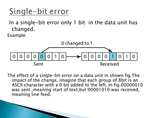 Error Detection And Correction Ppt Programming Languages Computing