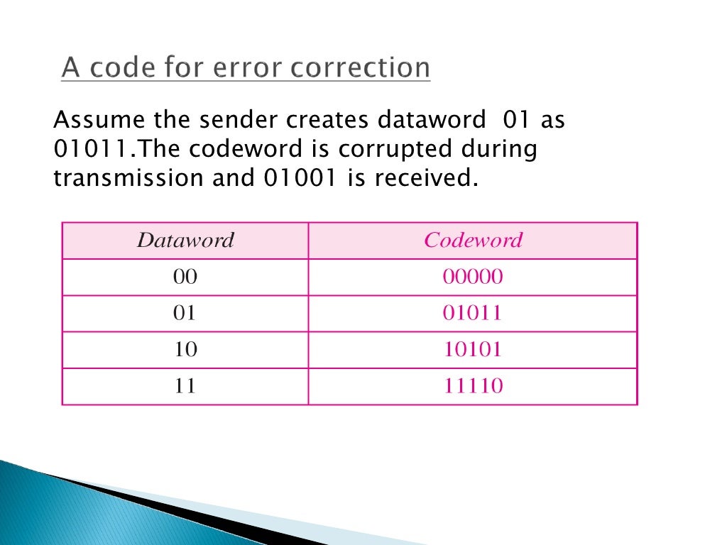 Error Detection And Correction