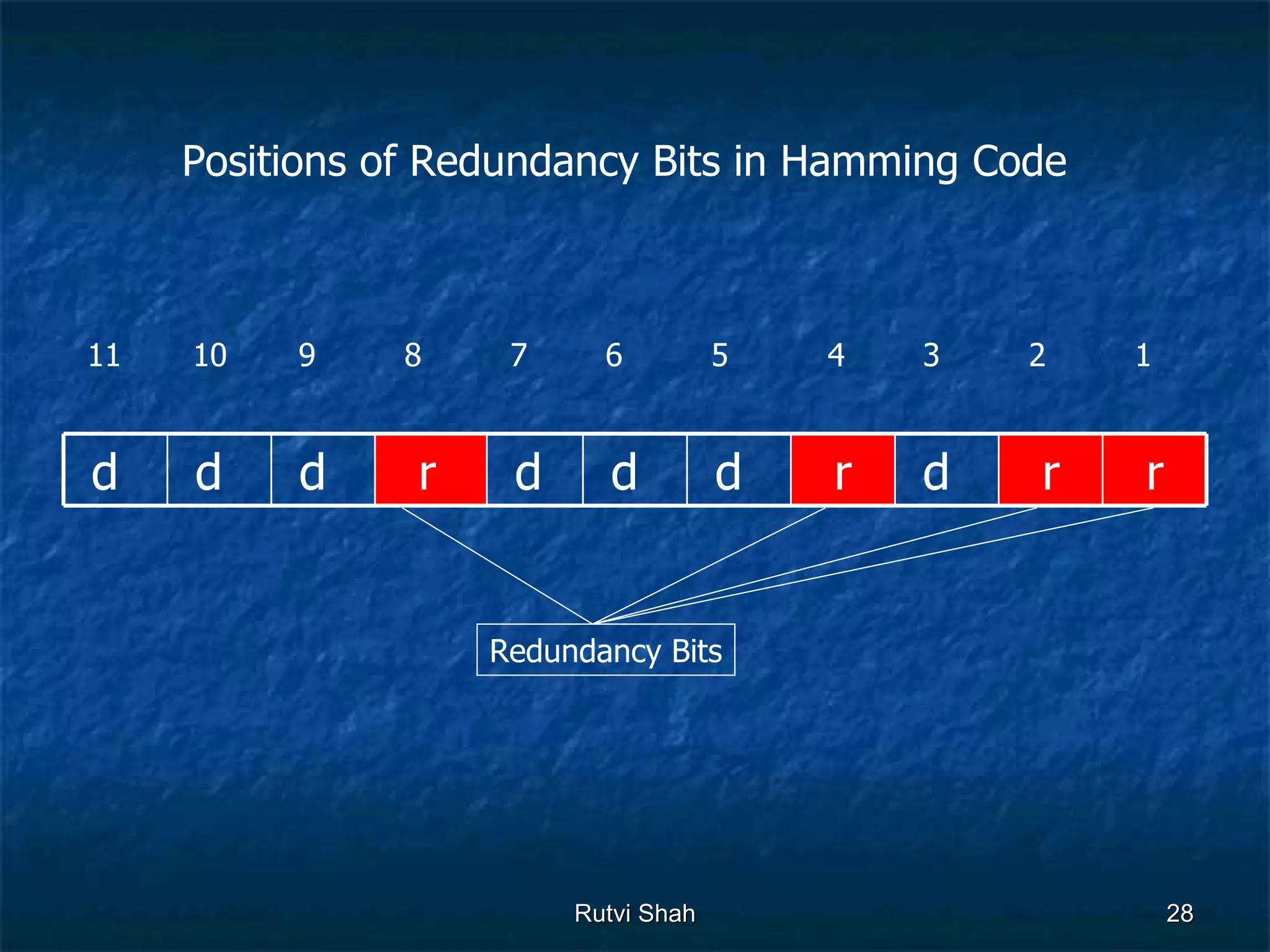 Error Detection And Correction | PPT
