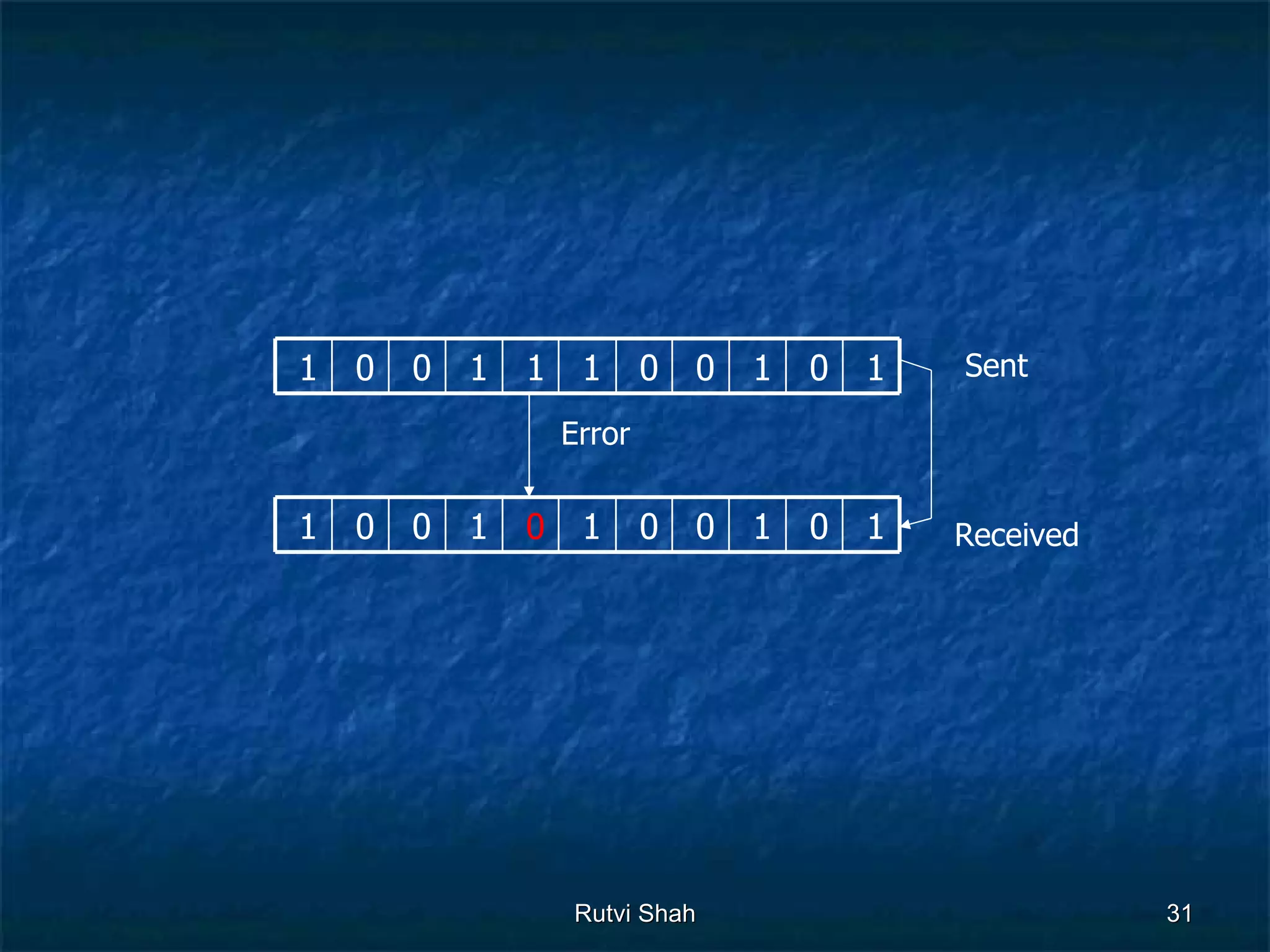 Error Detection And Correction | PPT
