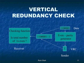 Error Detection And Correction | PPT