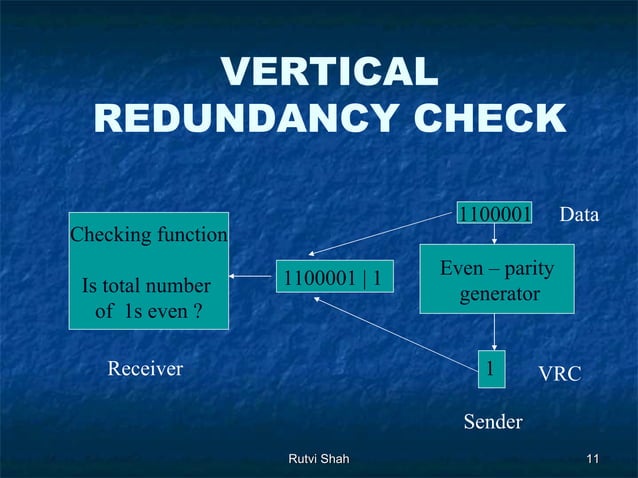 Error Detection And Correction | PPT