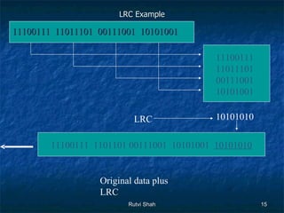 Error Detection And Correction | PPT