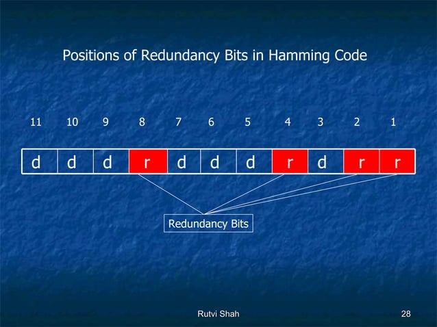 Error Detection And Correction | PPT