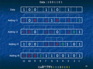 Error Detection And Correction | PPT