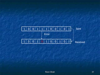 Error Detection And Correction | PPT