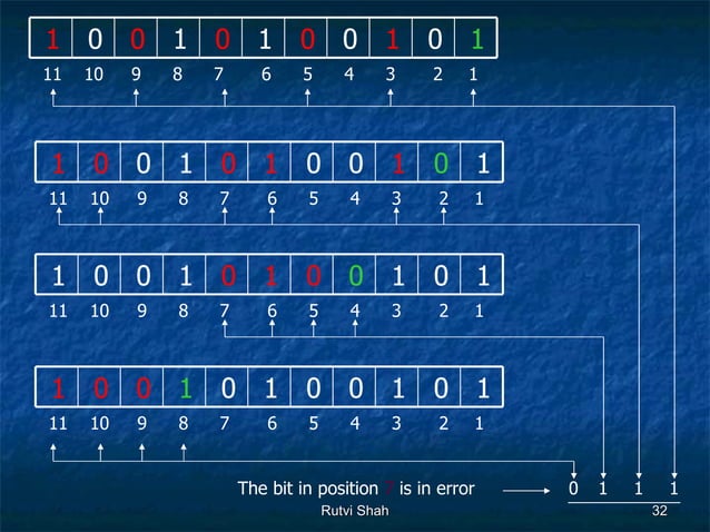 Error Detection And Correction | PPT