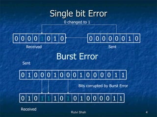 Error Detection And Correction | PPT
