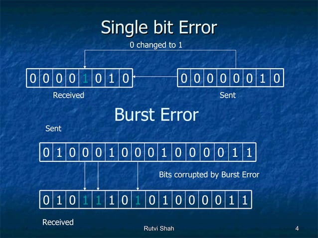 Error Detection And Correction | PPT