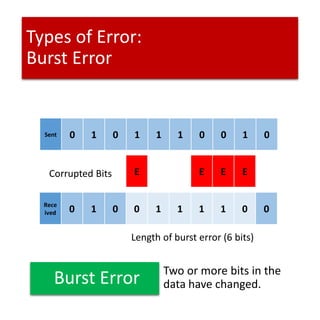 Error detection and correction | PPTX | Computer Networking | Computing
