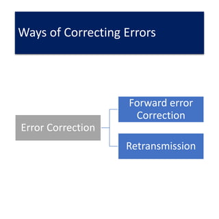 Error detection and correction | PPTX | Computer Networking | Computing