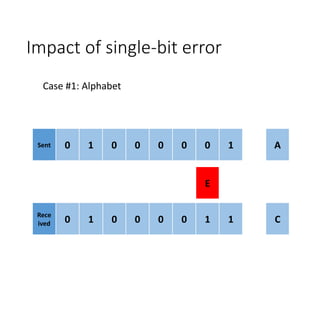 Error detection and correction | PPTX | Computer Networking | Computing