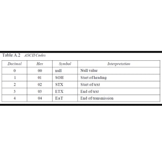 Error detection and correction | PPTX | Computer Networking | Computing
