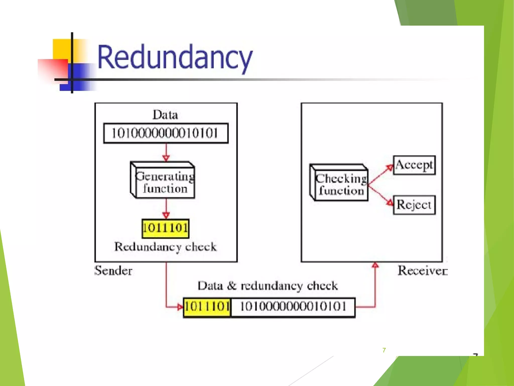 Error detection correction (CRC) | PPT