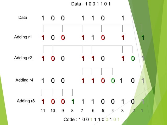 Error detection correction (CRC) | PPT