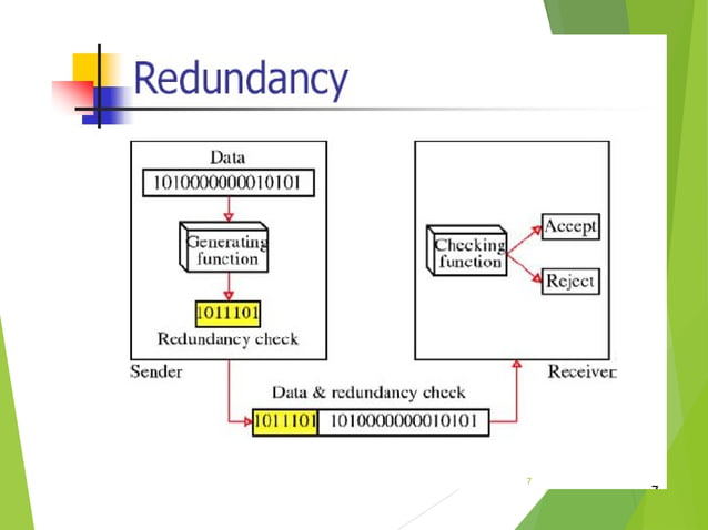 Error detection correction (CRC) | PPT