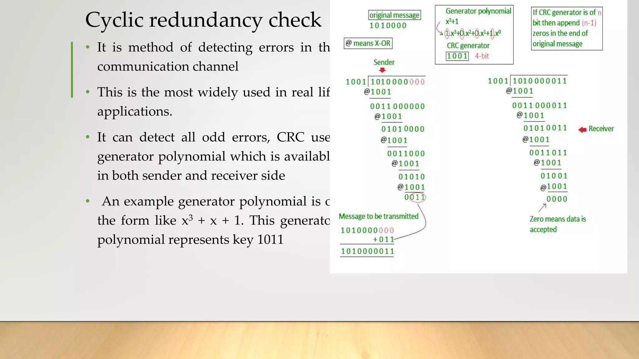 Error Detection And Correction Pptx Computer Networking Computing 9306