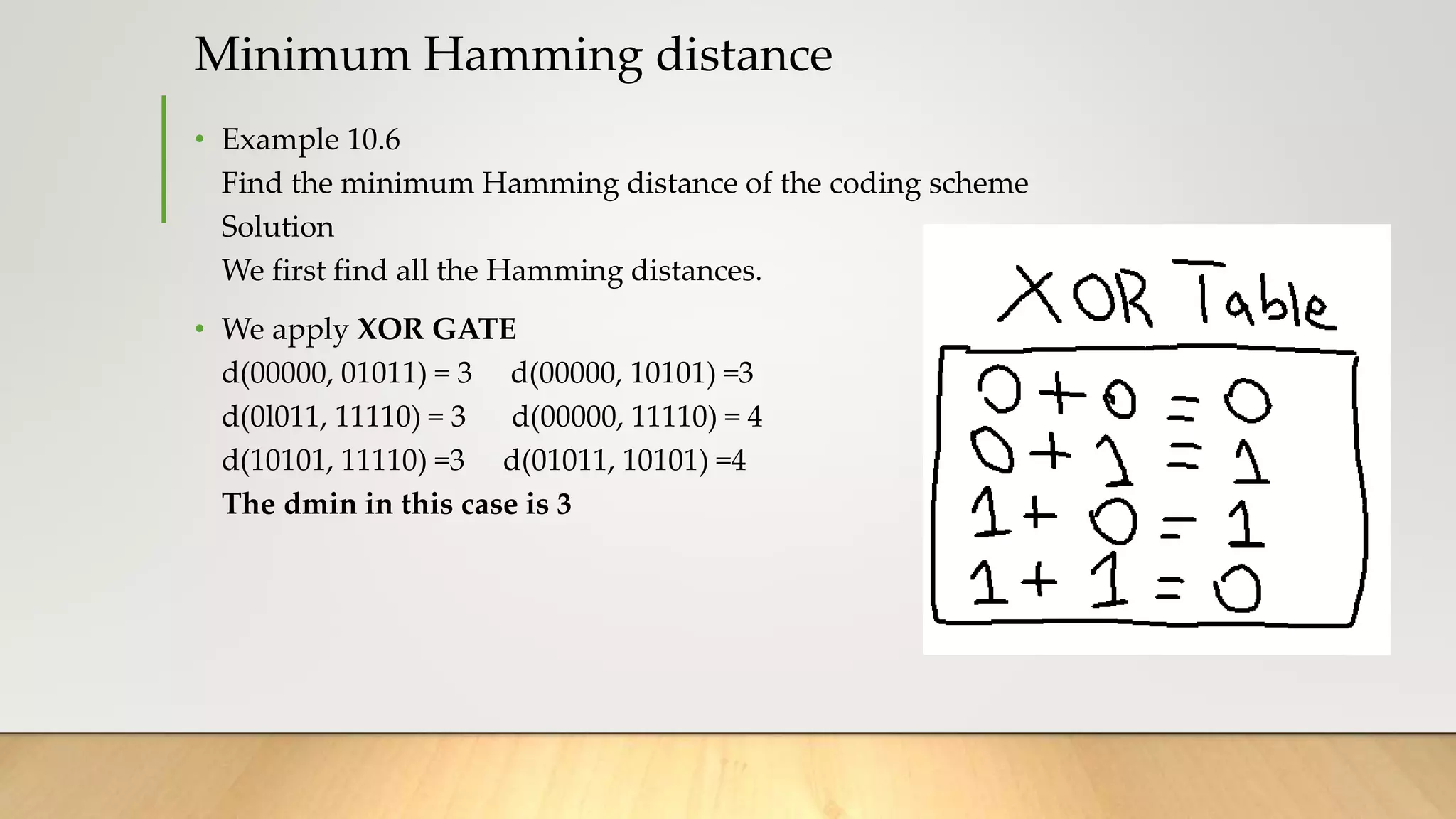 Error Detection And Correction Pptx Computer Networking Computing