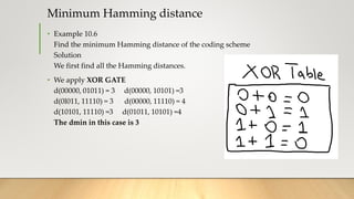 Error detection and correction | PPTX