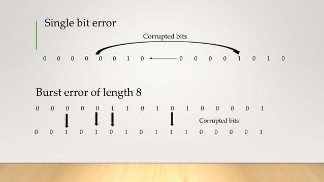 Error detection and correction | PPTX | Computer Networking | Computing