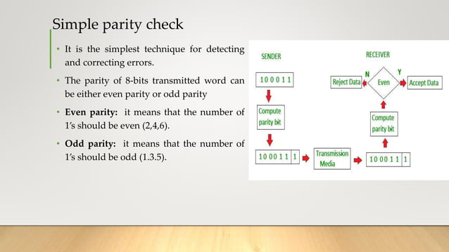 Error Detection And Correction Pptx 7762