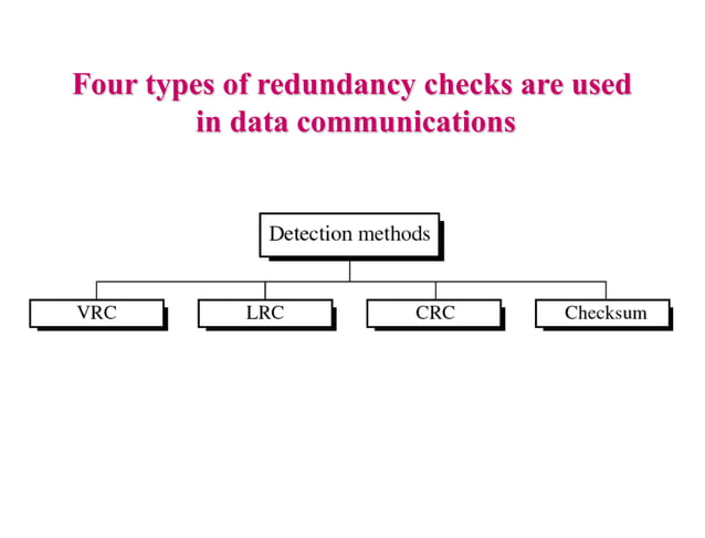 Error Detection And Correctionppt