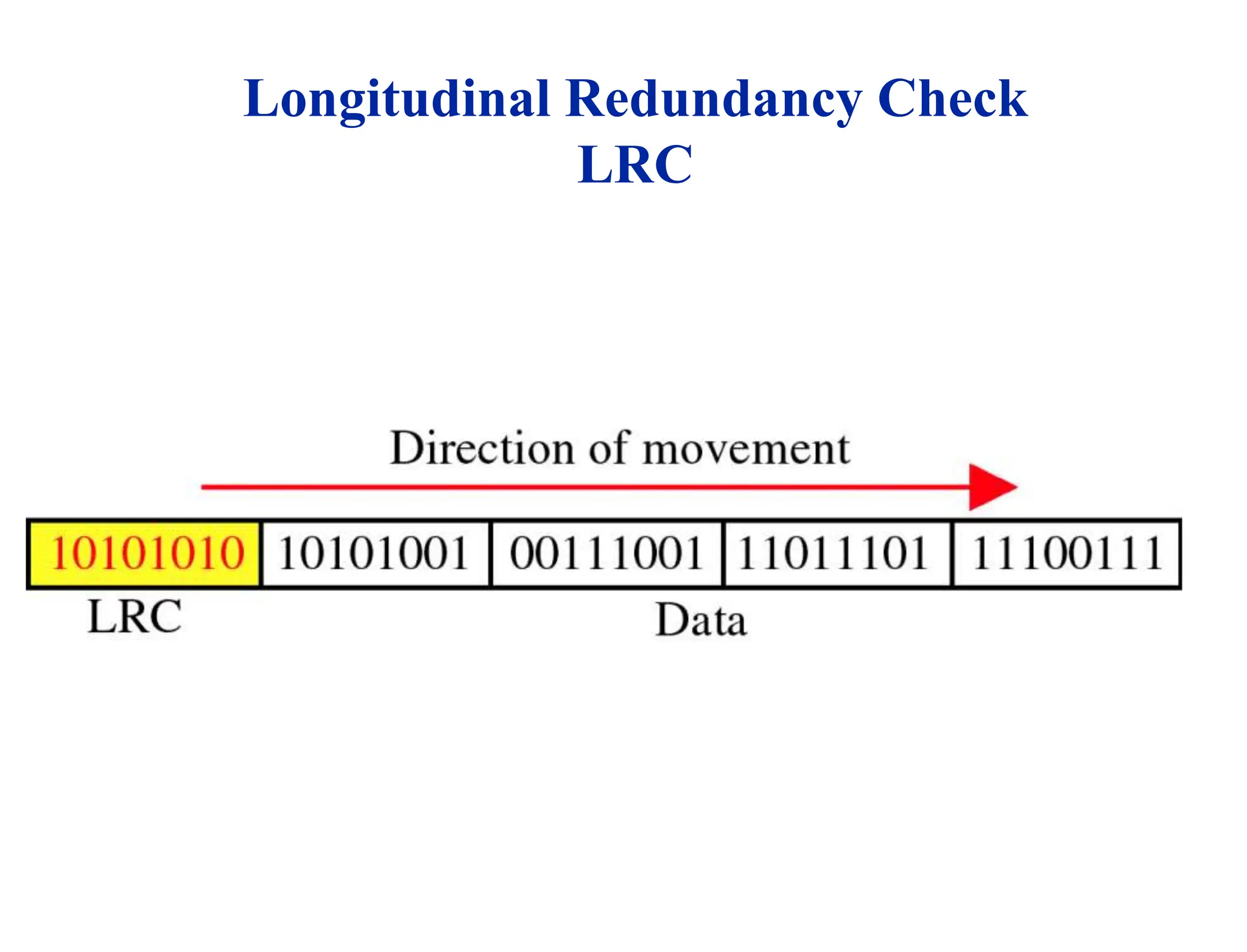 Computer Networks Error Detection And Correction Ppt