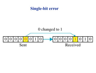 computer Networks Error Detection and Correction.ppt