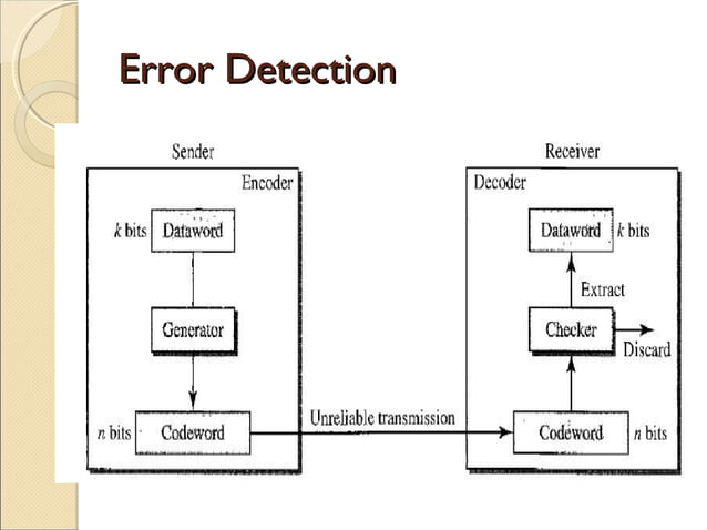 Error detection and correction | PPT
