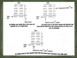 Error detection and correction codes | PPT