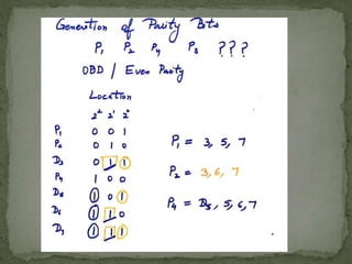 Error detection and correction codes | PPT