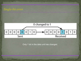 Error detection and correction codes | PPT