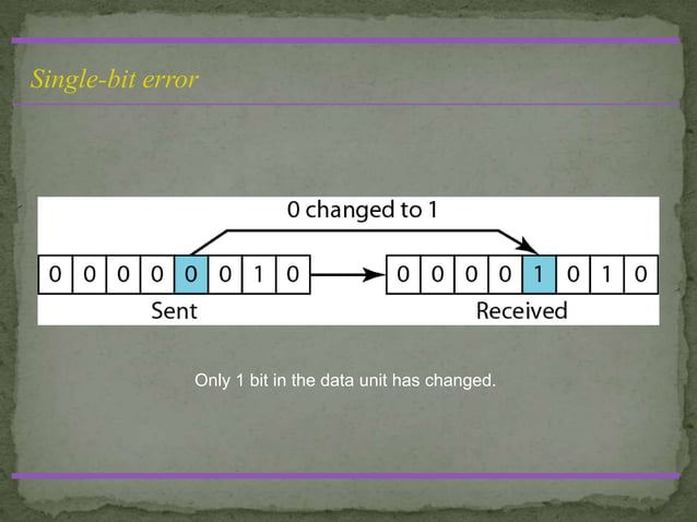 Error Detection And Correction Codes Ppt 2671