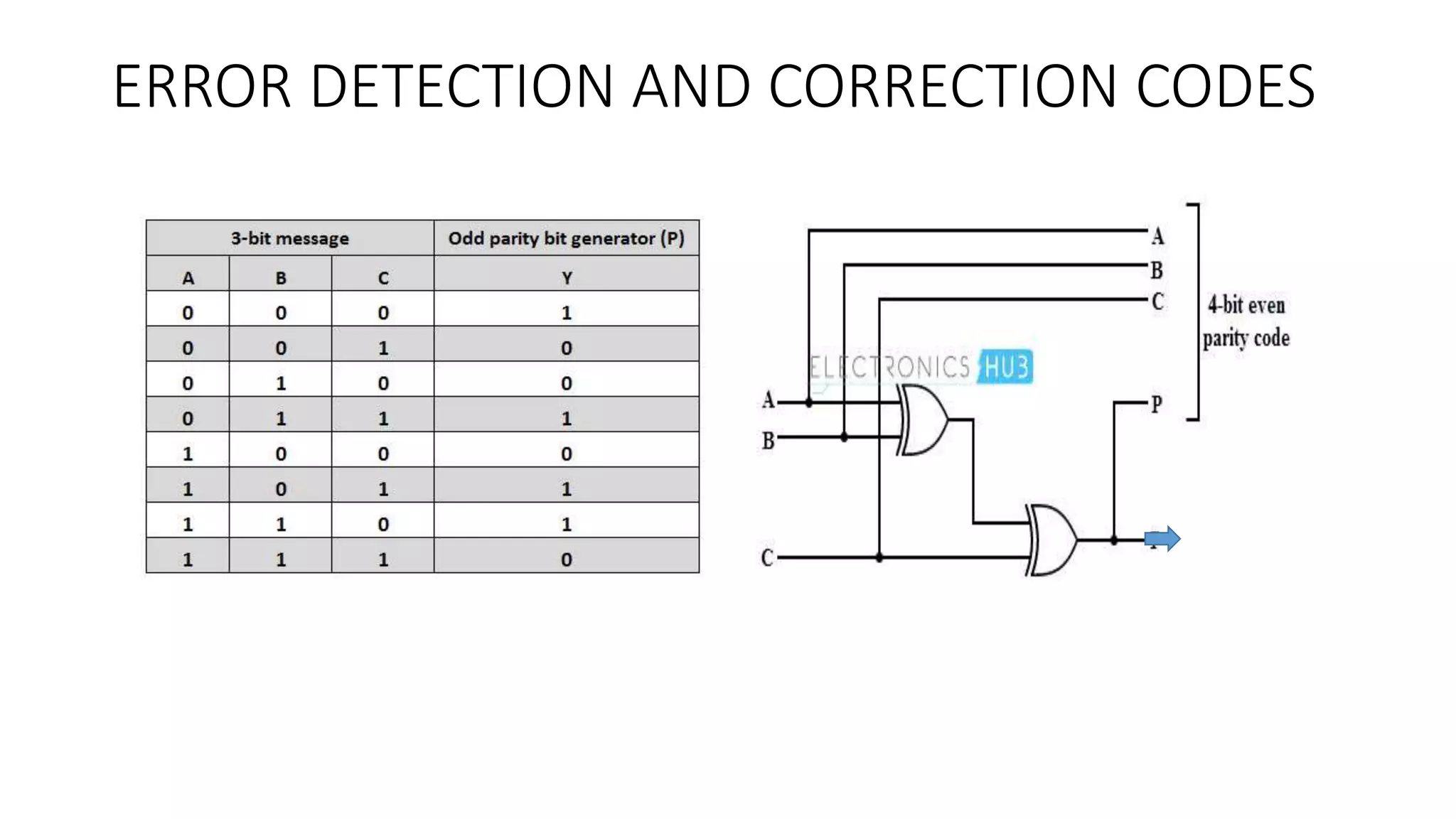 Error detection and correction codes r006 | PPT