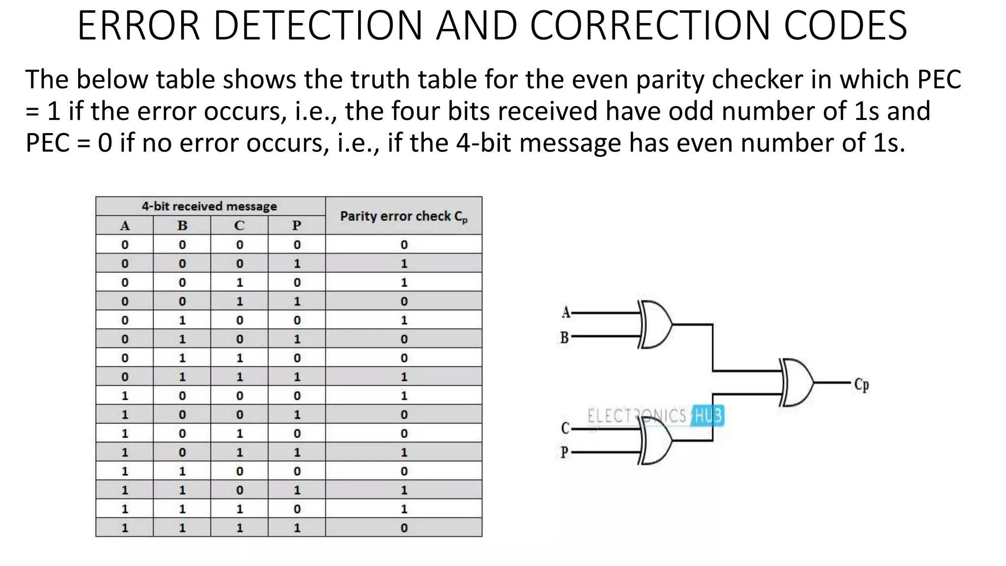 Error detection and correction codes r006 | PPT
