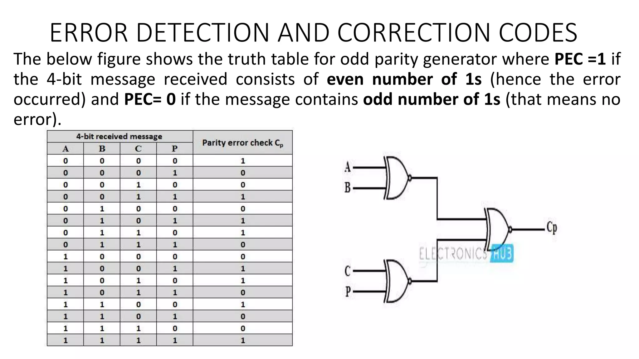 Error detection and correction codes r006 | PPT