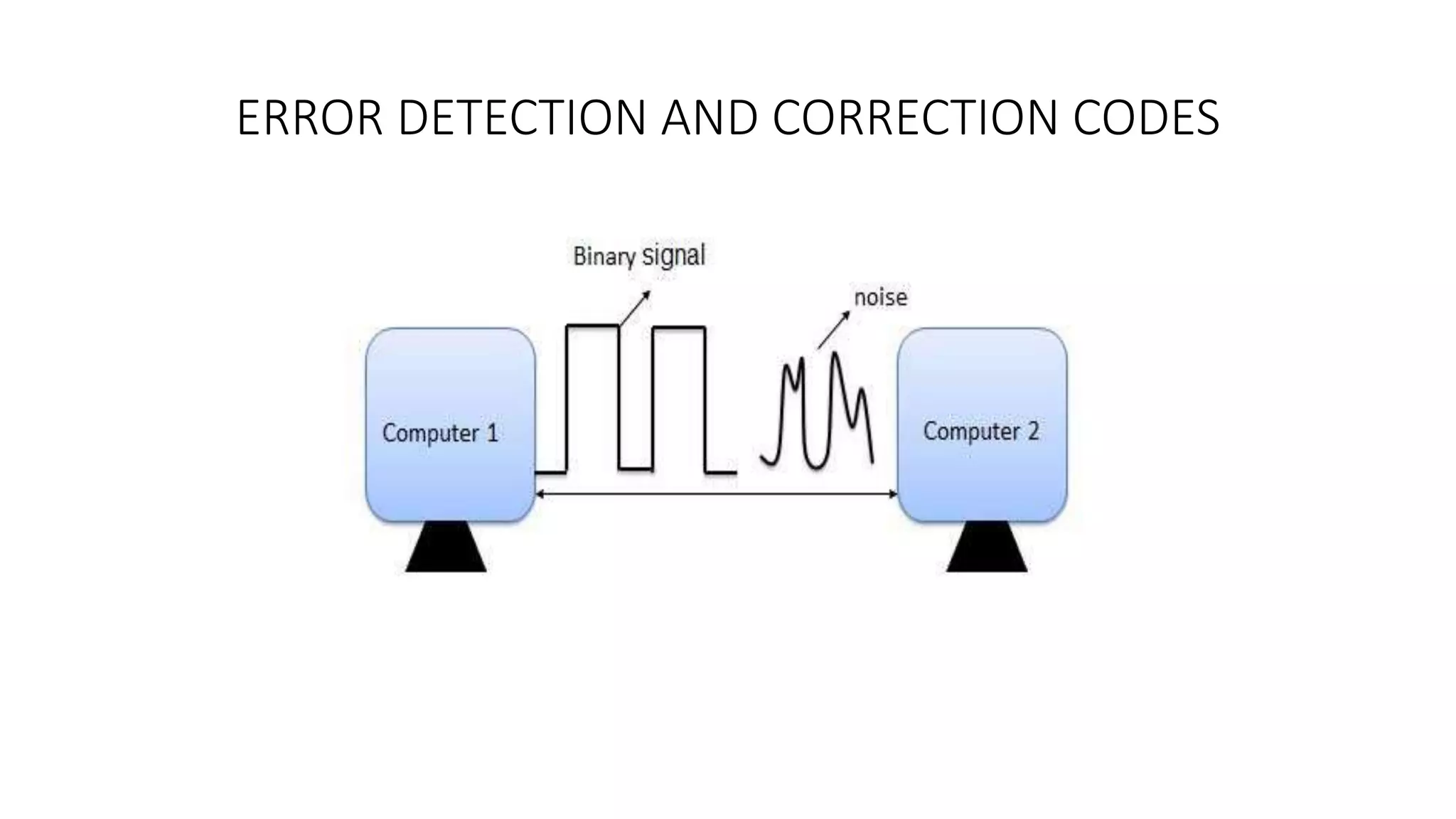 Error detection and correction codes r006 | PPT
