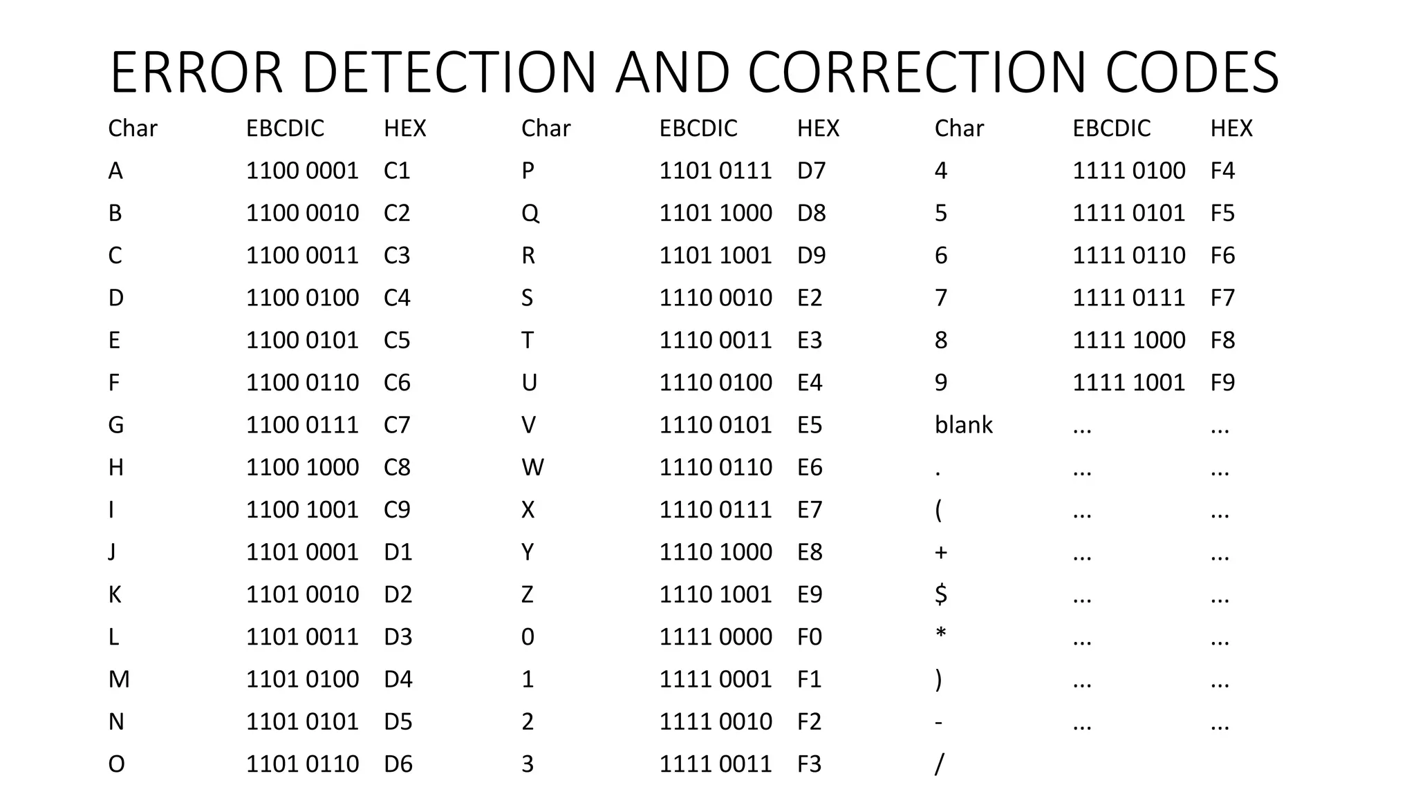 Error detection and correction codes r006 | PPT