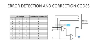 Error detection and correction codes r006 | PPT